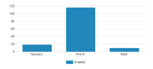 The Cuddle Zone Learning Center (2024-25 Profile) - Allentown, PA