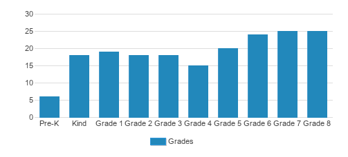 Synergy School (2024 Profile) - San Francisco, CA
