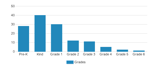 World Of Abc The Waldo School (2023 Profile) - Jersey City, NJ